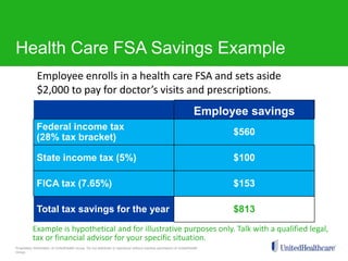 FSA_Introduction_PPT .pptx