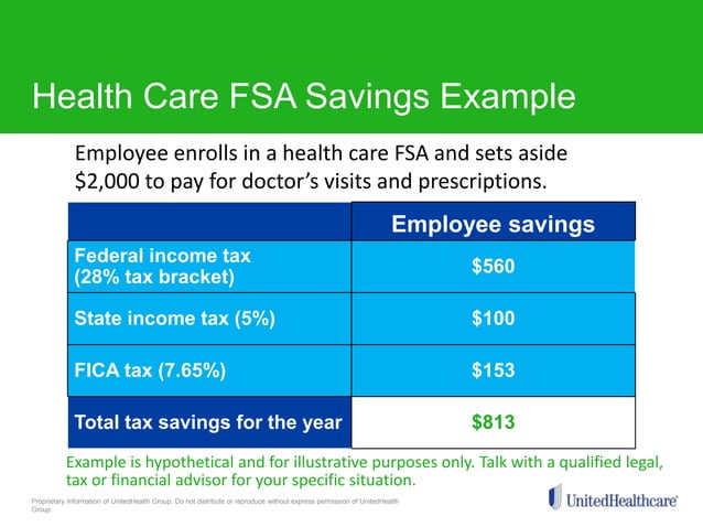 FSA_Introduction_PPT .pptx