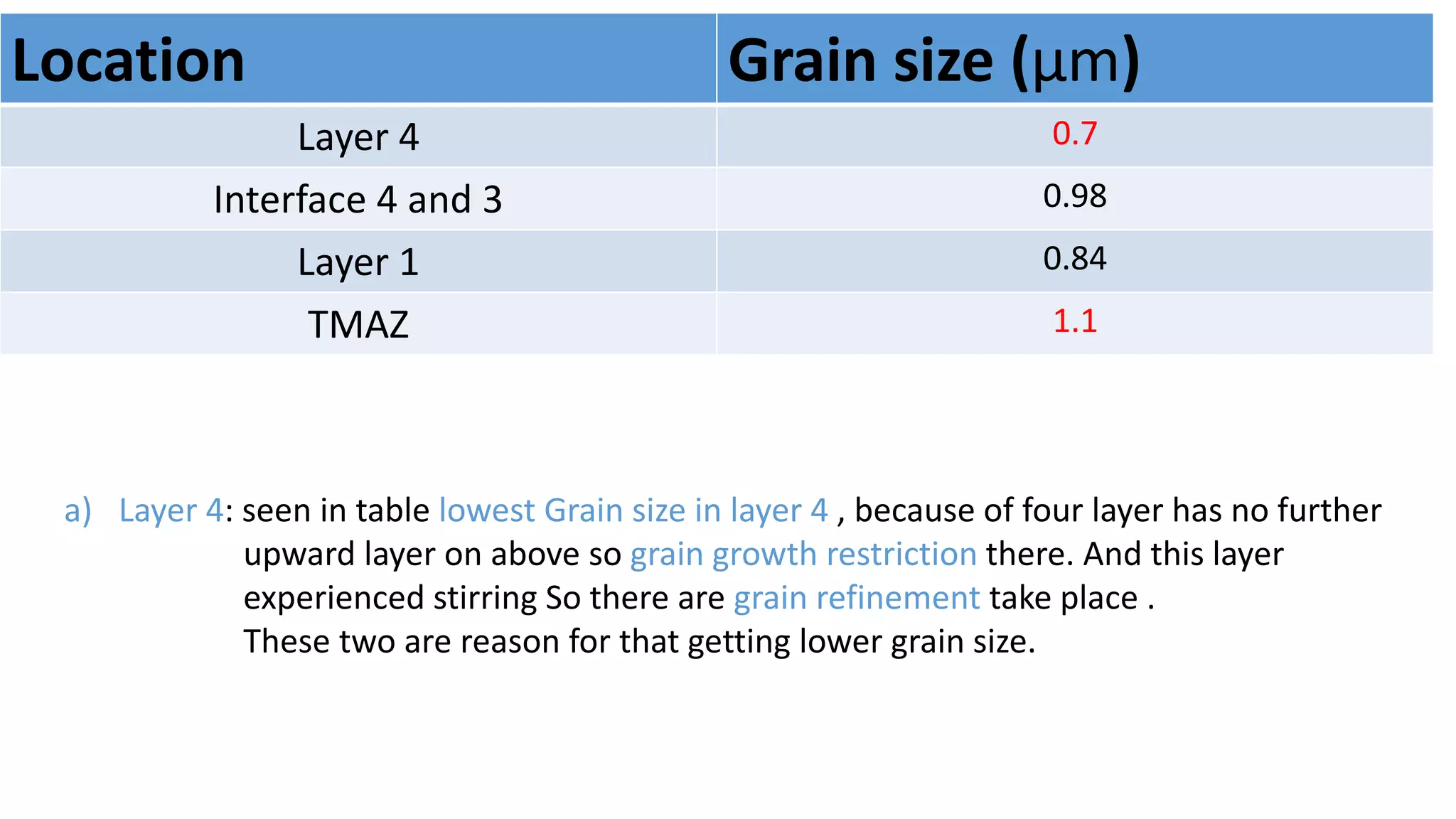 Friction Stir Additive Manufacturing Pptx