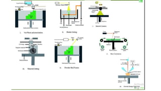 Friction stir additive manufacturing | PPTX
