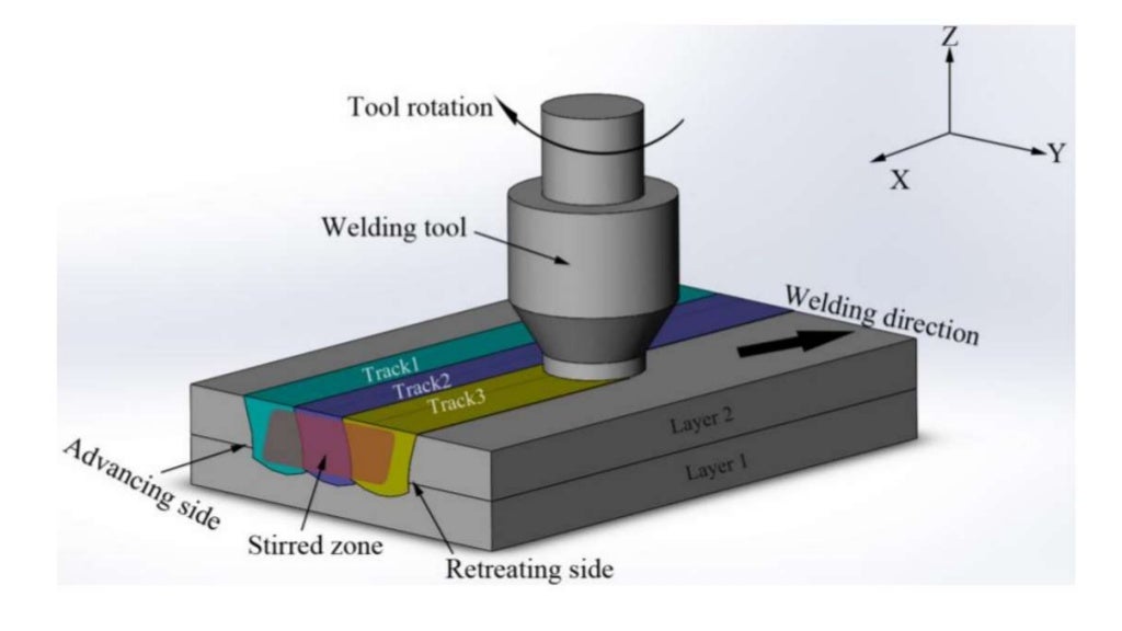 Friction stir additive manufacturing