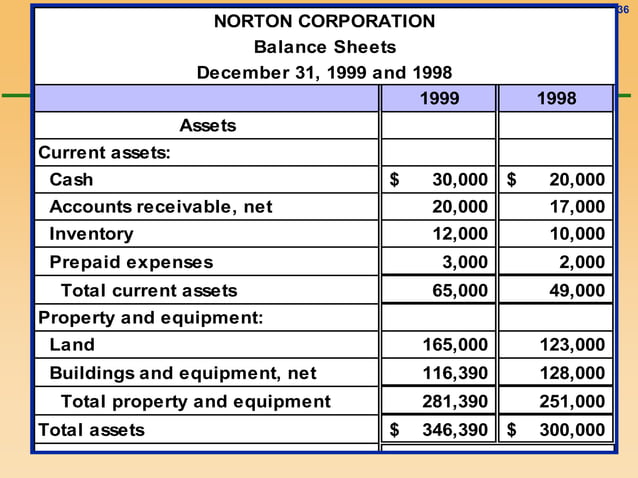 fs analysis.ppt | Stocks and Bonds | Personal Investing