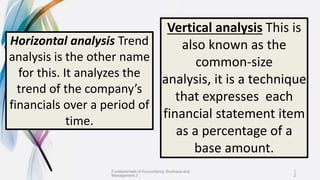 Financial Statement Analysis of a .pptx