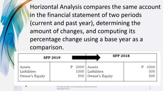 Financial Statement Analysis of a .pptx