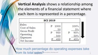 Financial Statement Analysis of a .pptx