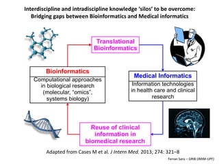 Integrative Bioinformatics | PPTX