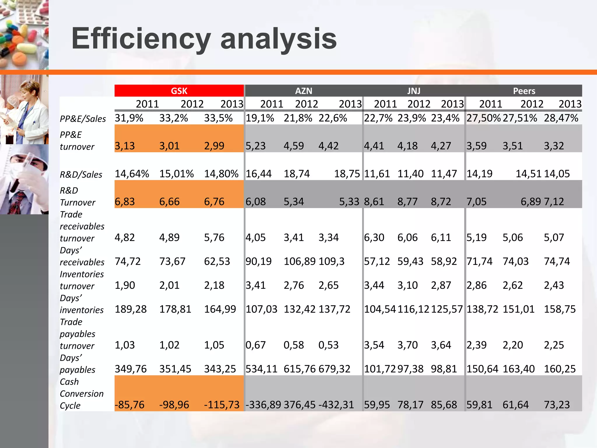 GSk financial statement analysis | PPTX