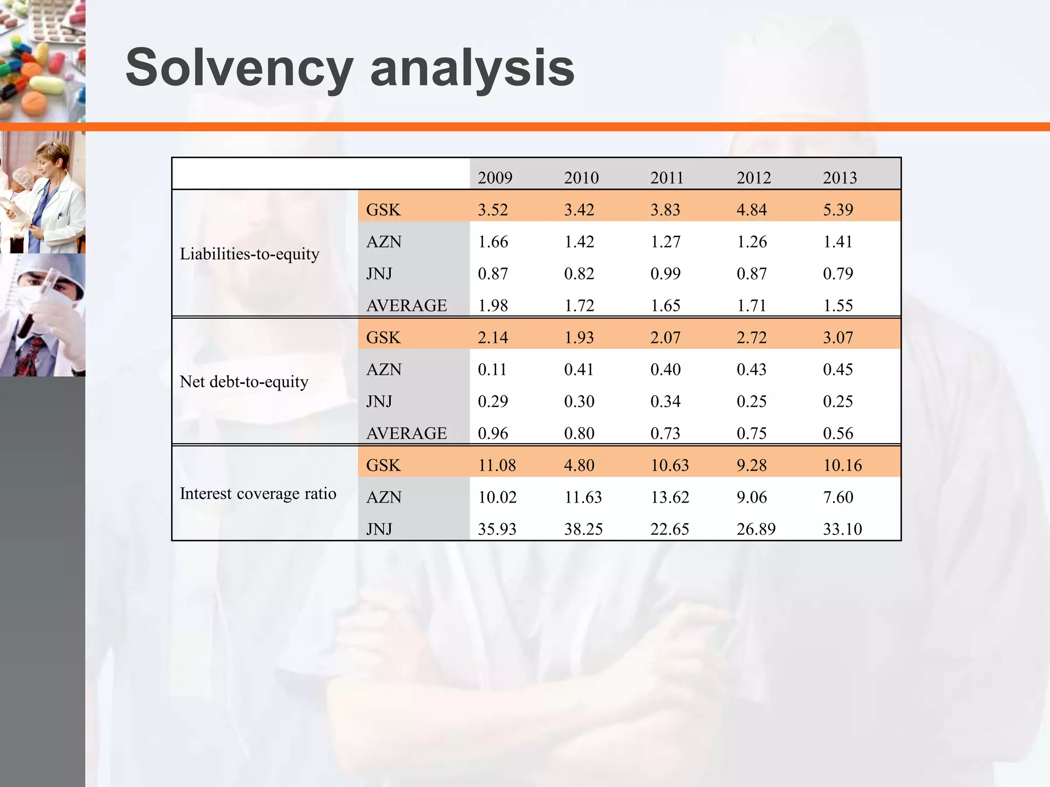 GSk financial statement analysis | PPTX