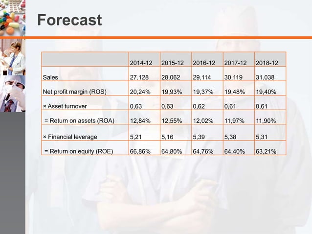 GSk financial statement analysis | PPTX