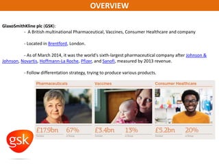GSk financial statement analysis | PPTX