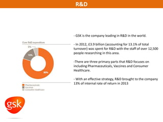 GSk financial statement analysis | PPTX
