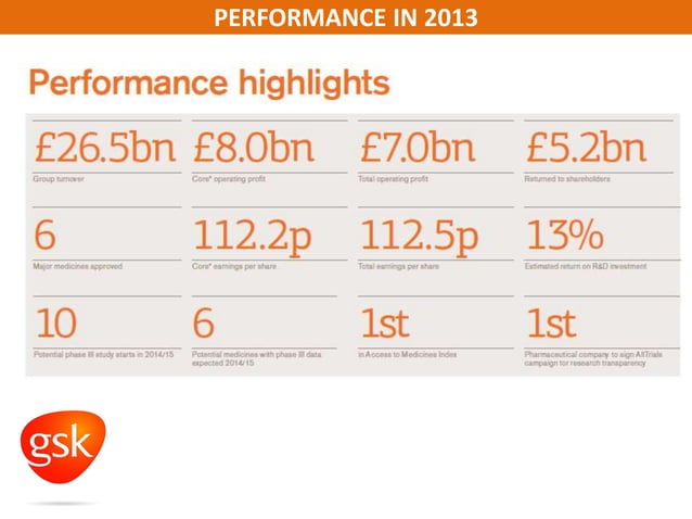 GSk financial statement analysis | PPTX