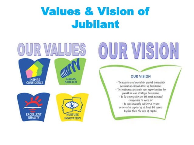 SUMMER TRAINING PROJECT REPORT PRESENTATION | PPTX