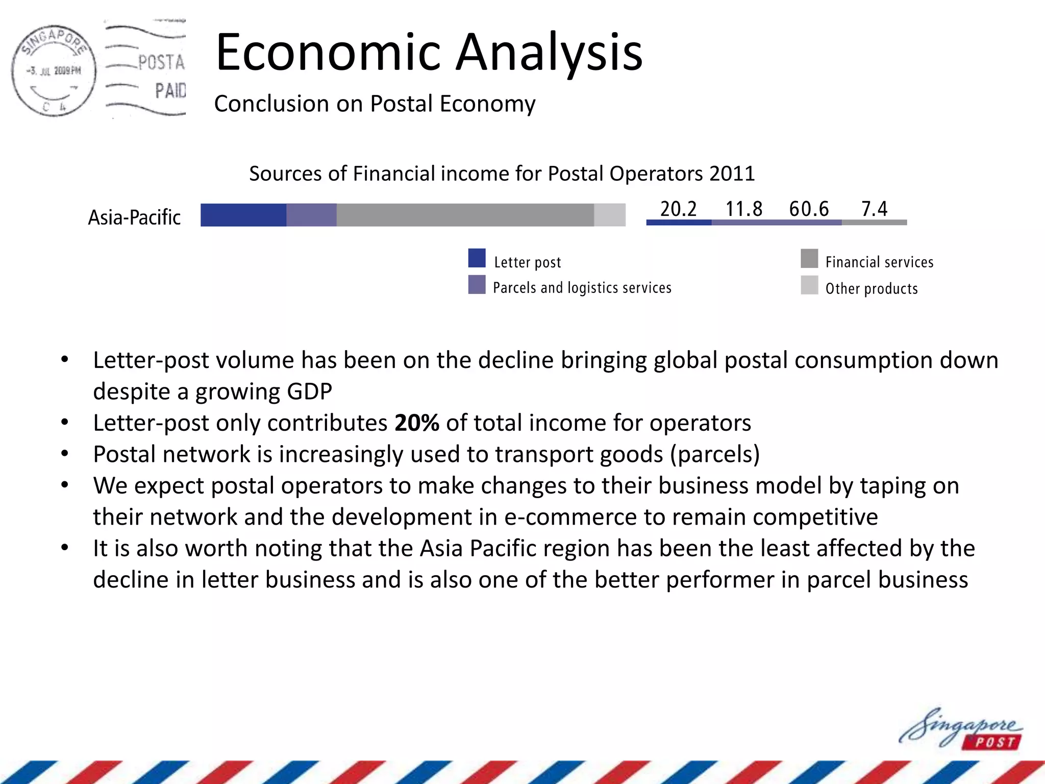 Company analysis: SingPost | PPT