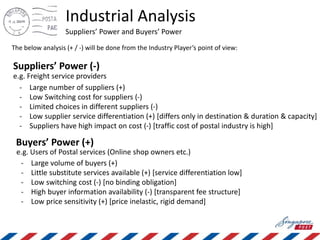 Company analysis: SingPost | PPT