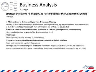 Company analysis: SingPost | PPT