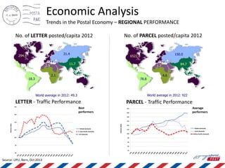 Company analysis: SingPost | PPT