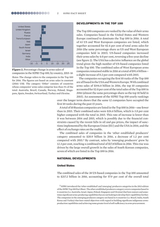 THE SIPRI TOP 100 ARMS‑PRODUCING AND MILITARY SERVICES COMPANIES, 2016 ...