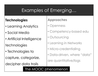 Examples Of Emerging Technologies