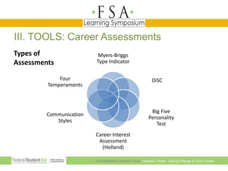 FSASymposiumCareer.ppt