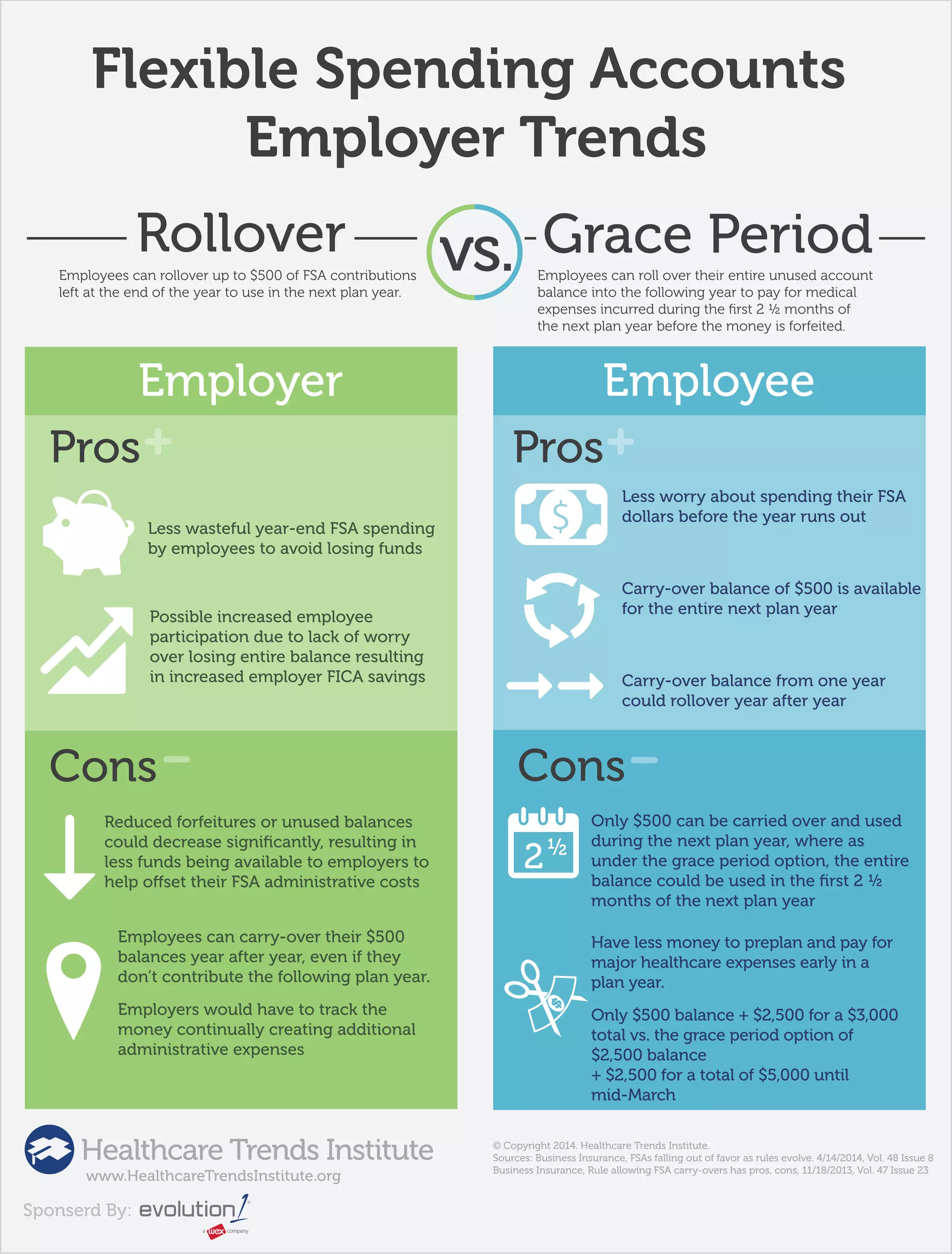 To Rollover or Not to Rollover: Pros and Cons of FSA Employer Trends | PDF