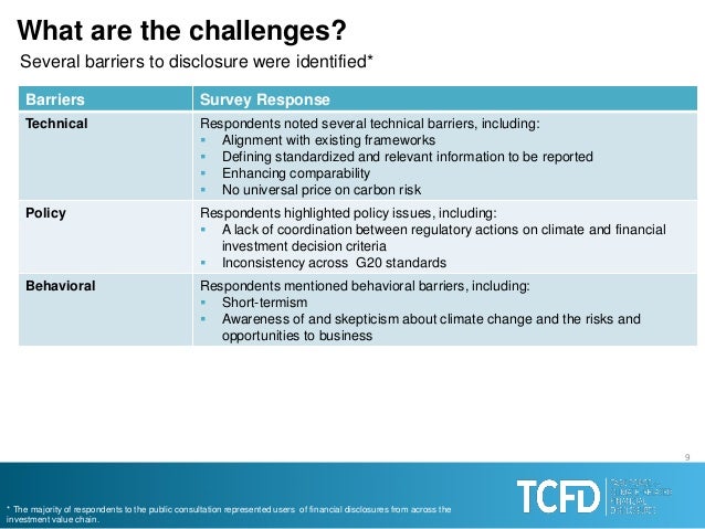 FSB TCFD Phase I Public Consultation Outcomes