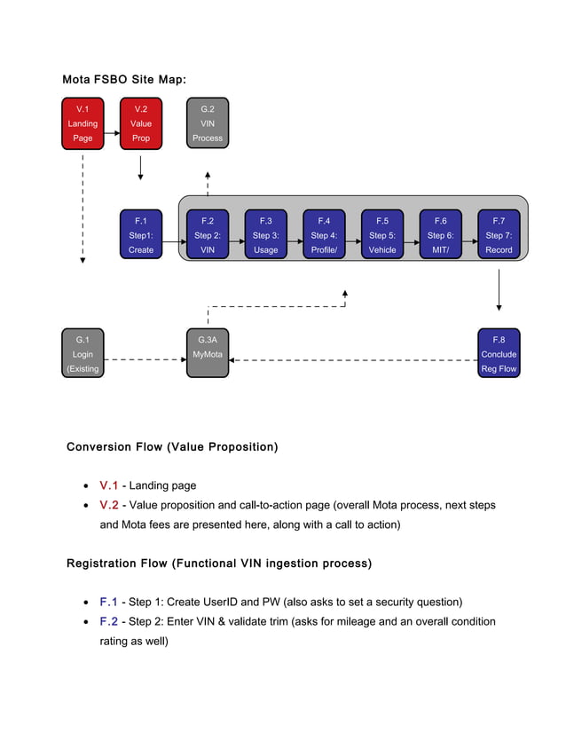 FSBO - Web-Based WorkFlow Document Sample | PDF