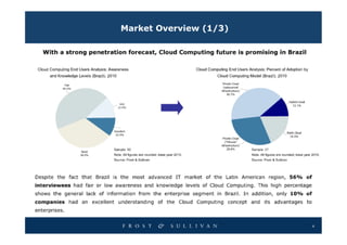 F&S - Brazil End-User Cloud Computing Analysis | PPT