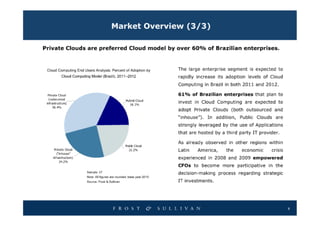 F&S - Brazil End-User Cloud Computing Analysis | PPT