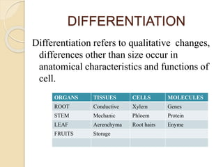 growth and phenological stages of different crops | PPTX