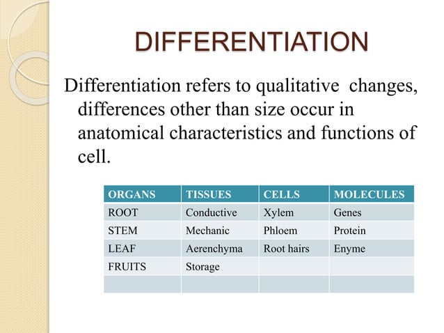 growth and phenological stages of different crops | PPTX | Gardening ...