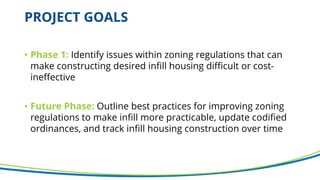 Single-Family Zoning Analysis: Phase One Update | PPT