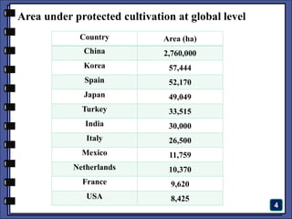 protected cultivation of fruit | PPTX | Agriculture | Industries