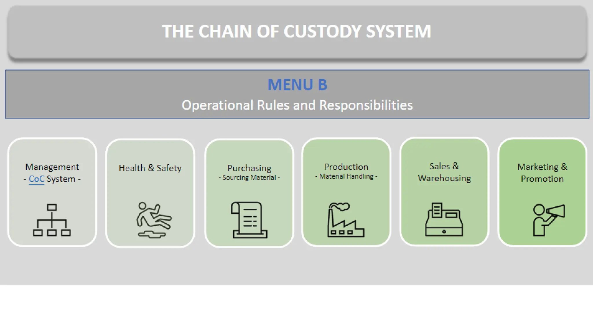 FSC chain of custody management system training | PPTX