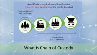 FSC chain of custody management system training | PPTX