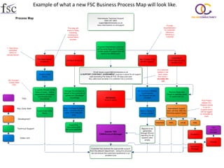 Fsc e commerce_diagnostics_presentation | PPT
