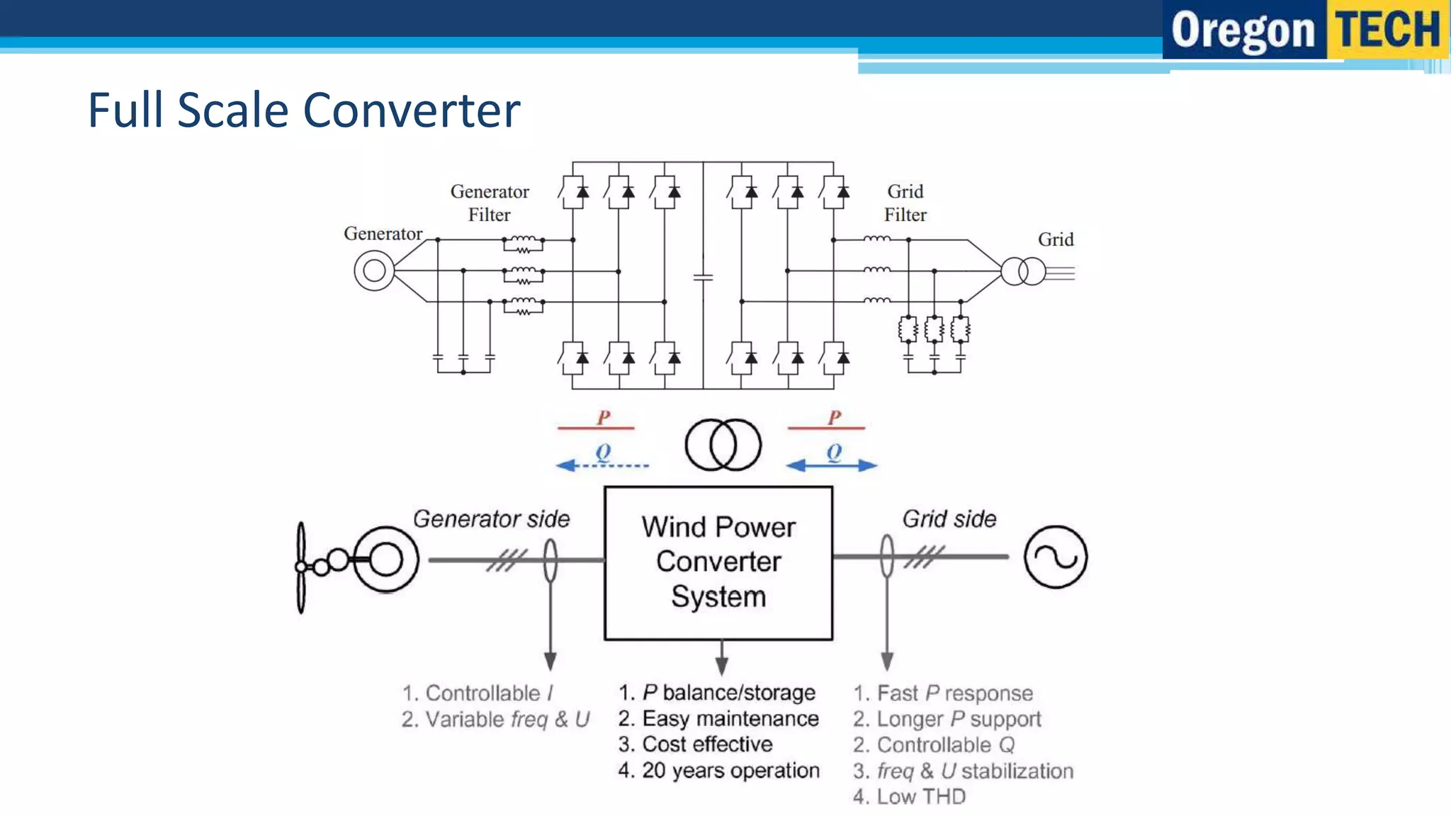Full-scale converter for synchronous wind turbine generators | PPTX