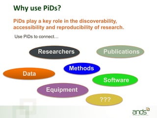 FSCI Persistent Identifiers | PPTX