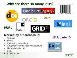 FSCI Persistent Identifiers | PPTX