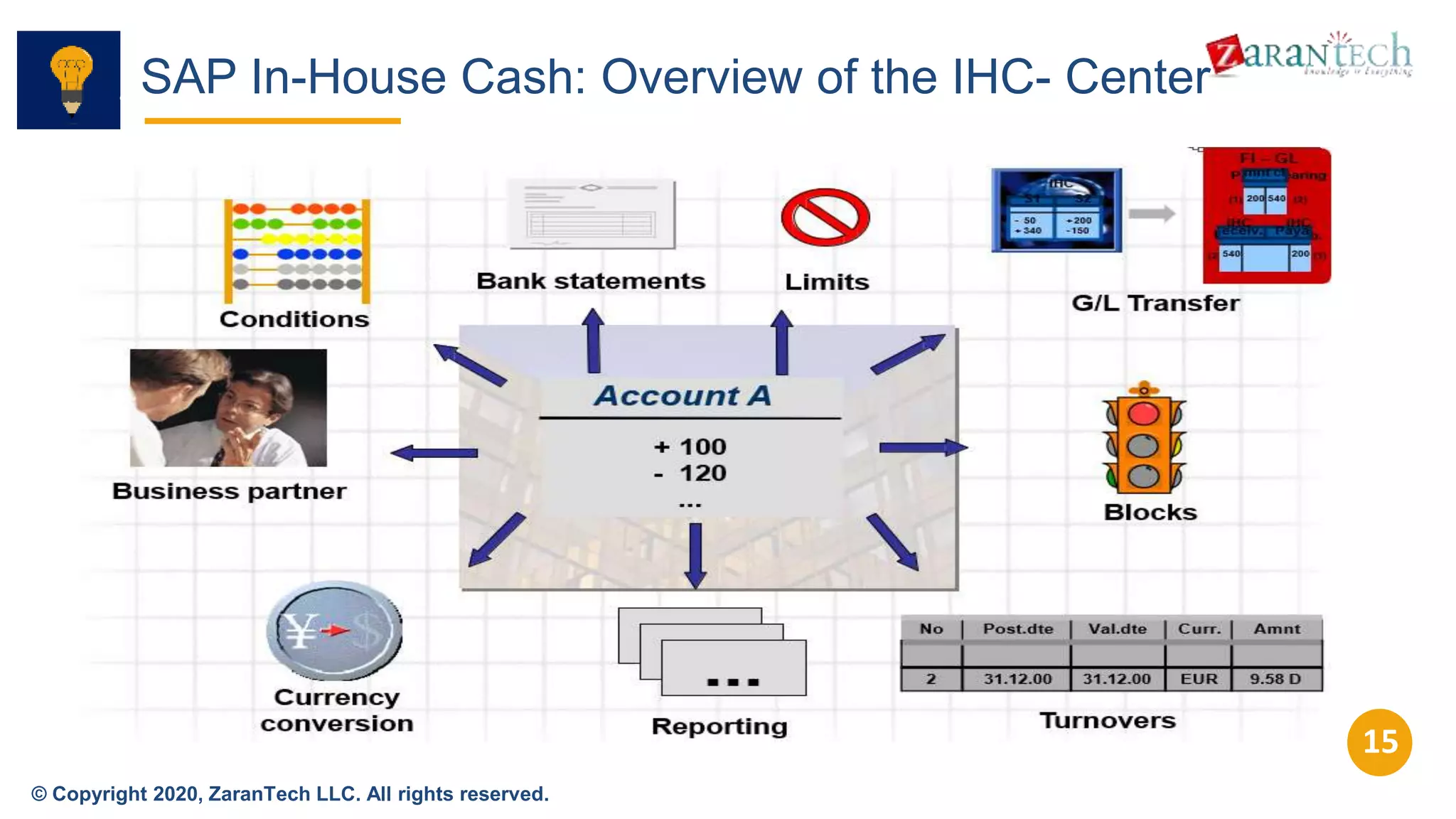 FSCM - IHC Process Overview.pptx