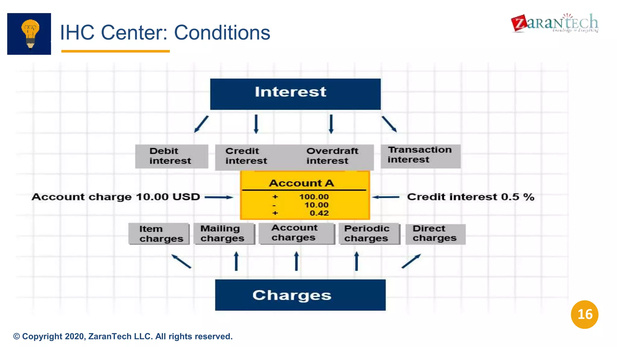 FSCM - IHC Process Overview.pptx