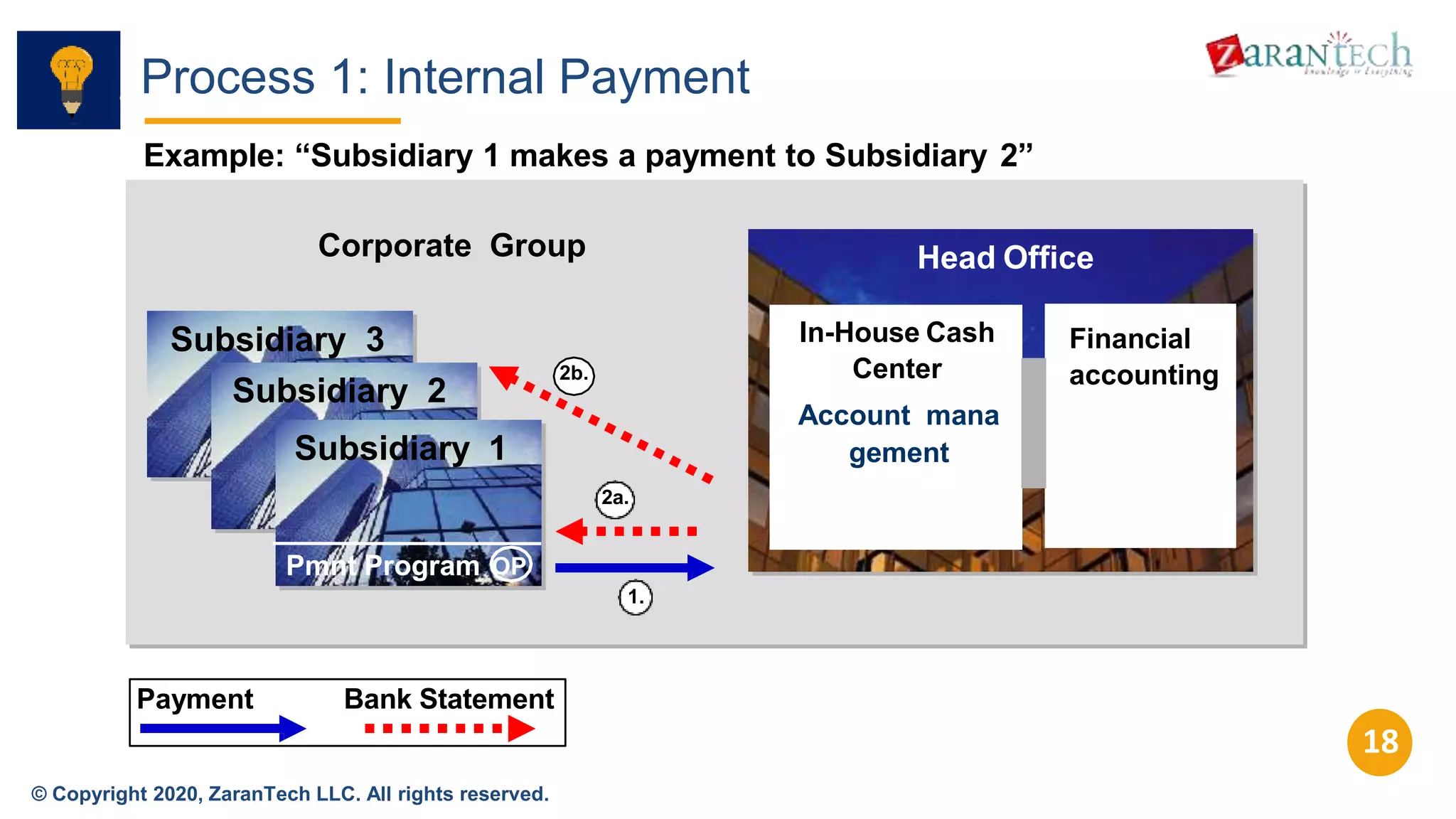 FSCM - IHC Process Overview.pptx