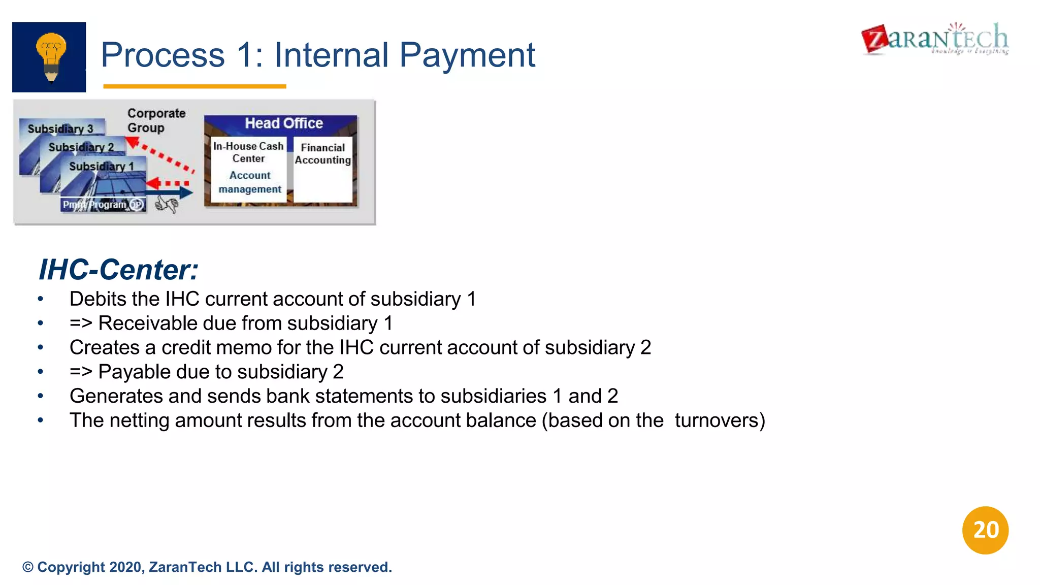 FSCM - IHC Process Overview.pptx