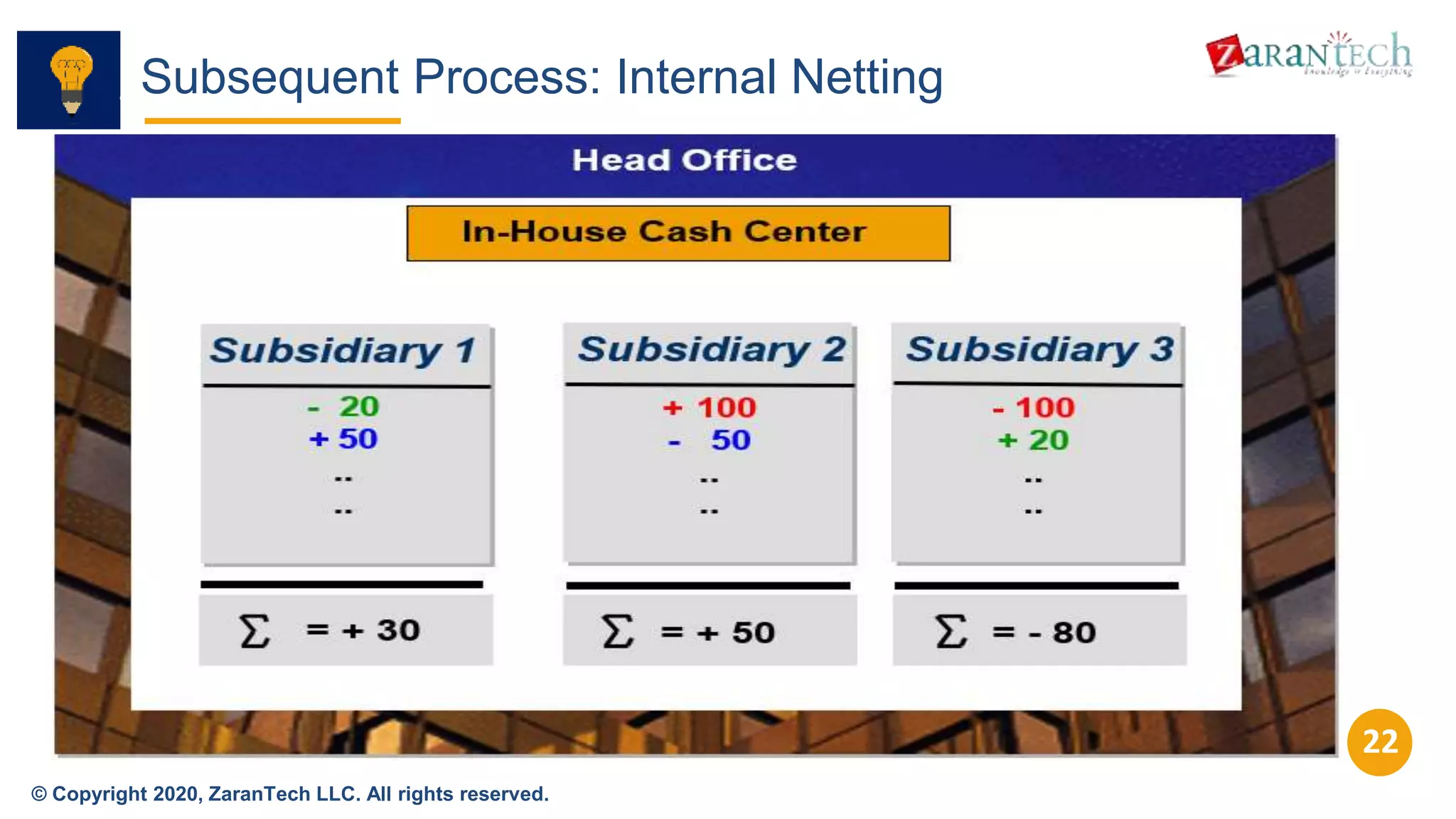 FSCM - IHC Process Overview.pptx