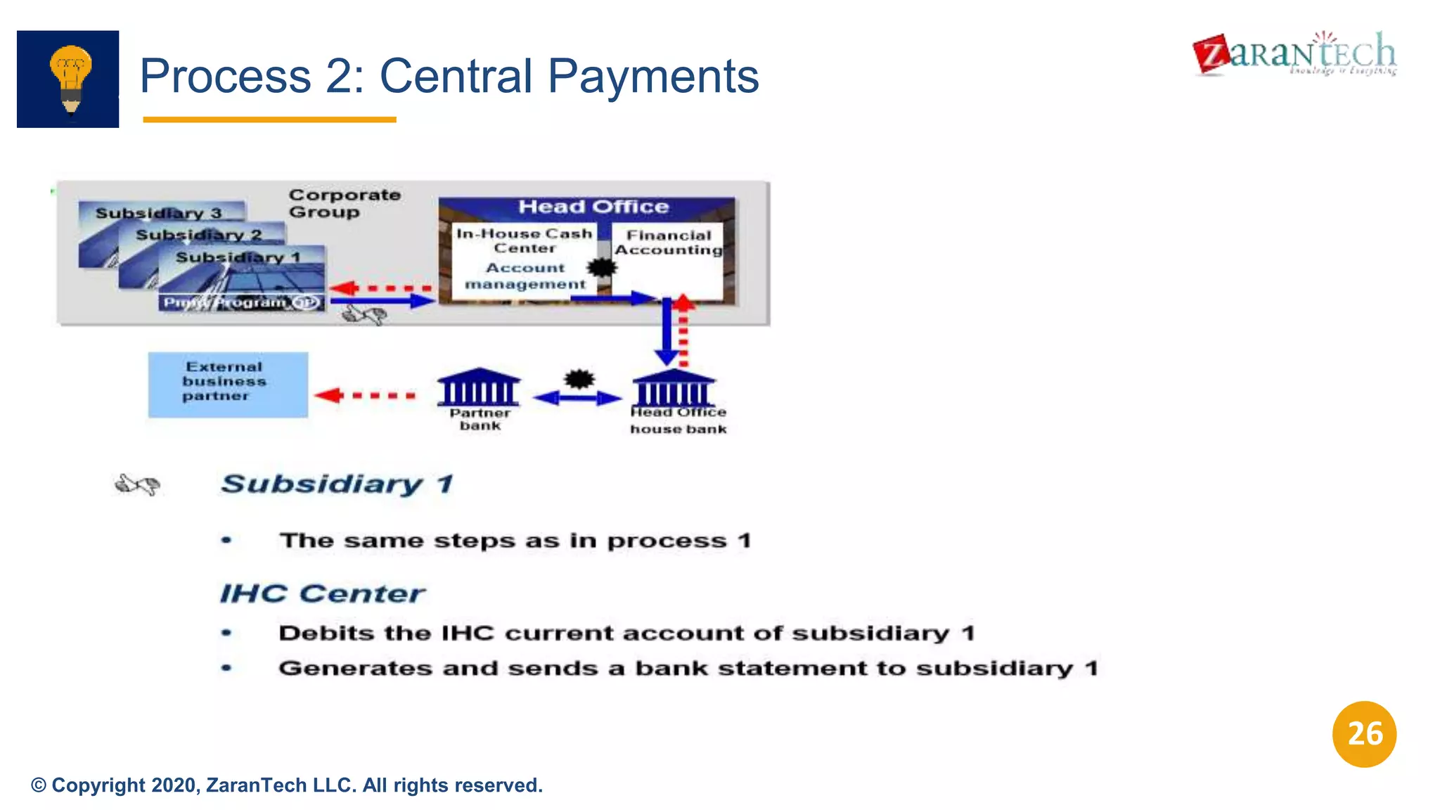 FSCM - IHC Process Overview.pptx