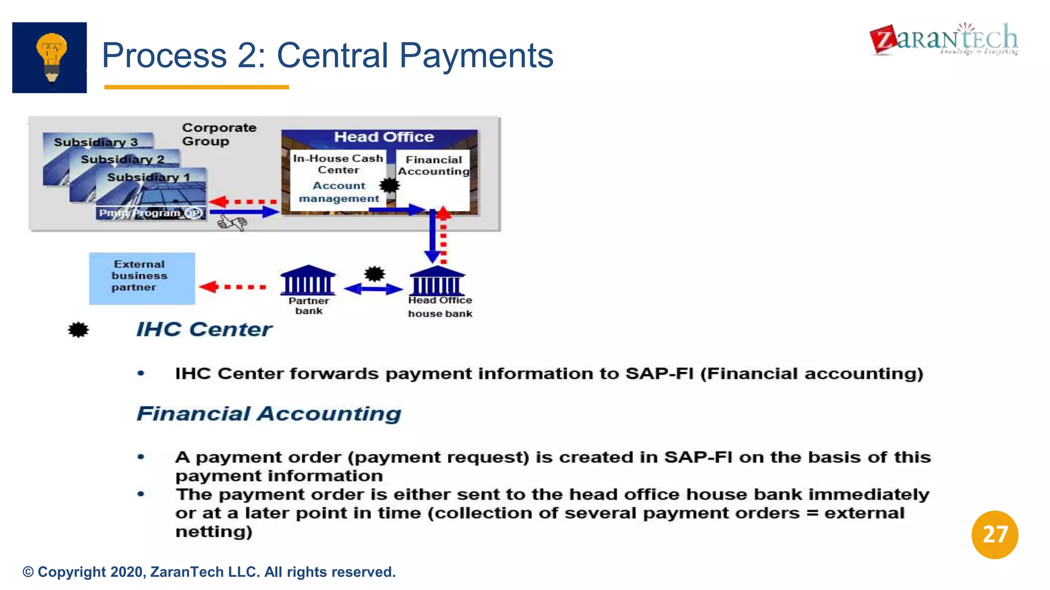 FSCM - IHC Process Overview.pptx