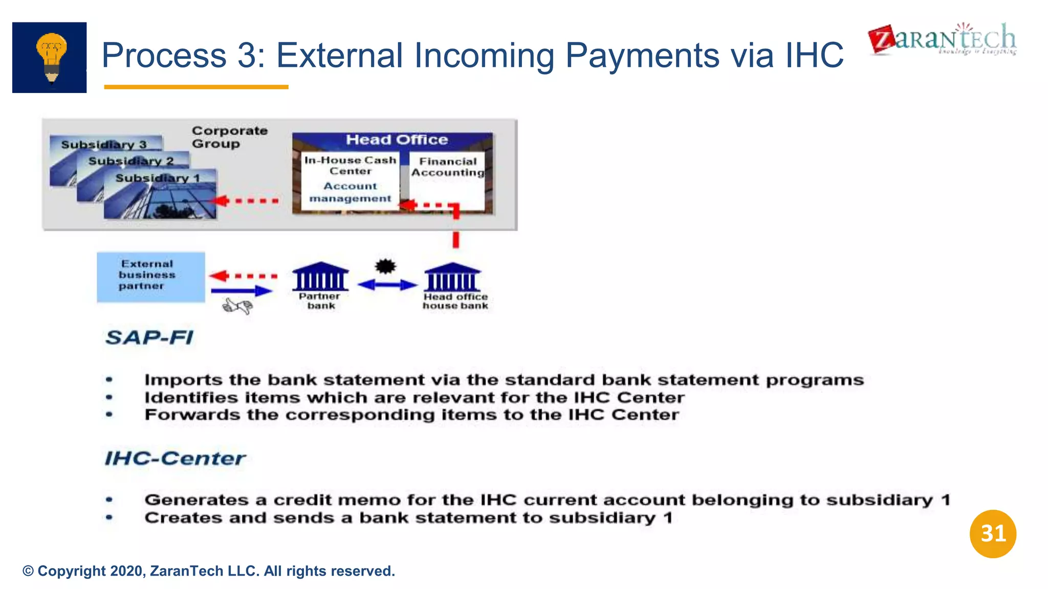 FSCM - IHC Process Overview.pptx