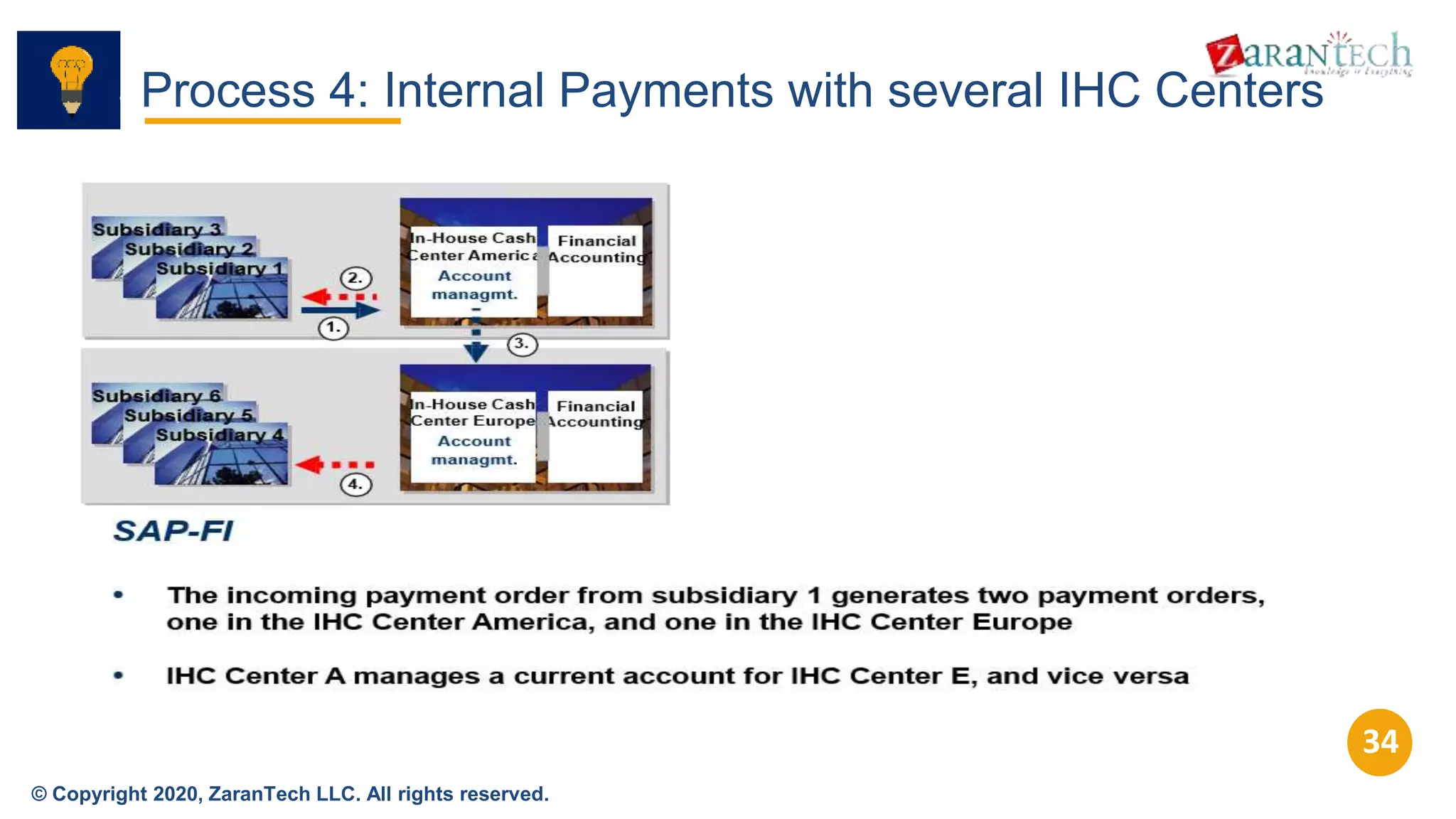 FSCM - IHC Process Overview.pptx