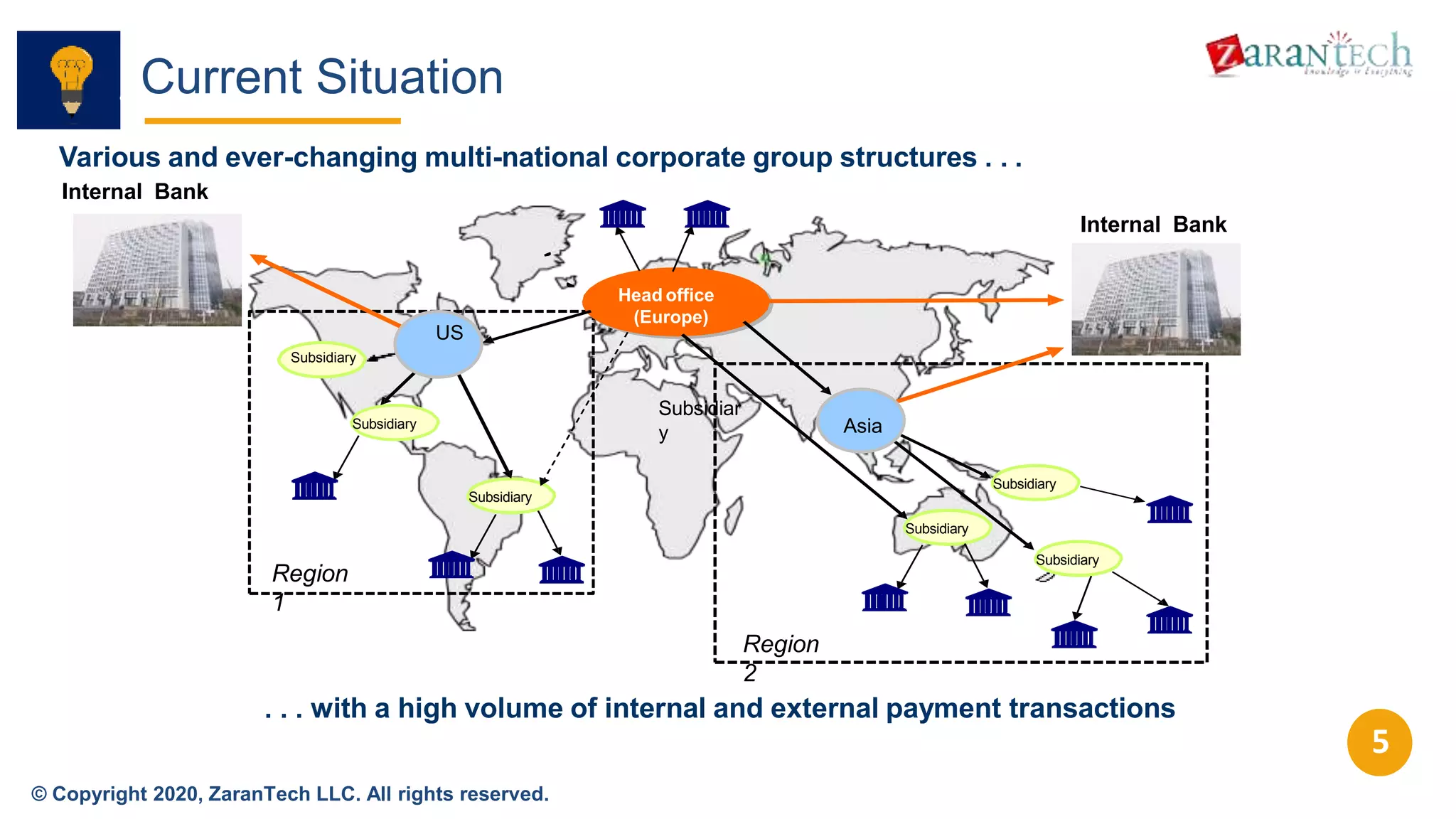 FSCM - IHC Process Overview.pptx