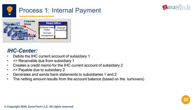 FSCM - IHC Process Overview.pptx | Credit Cards | Personal Debt